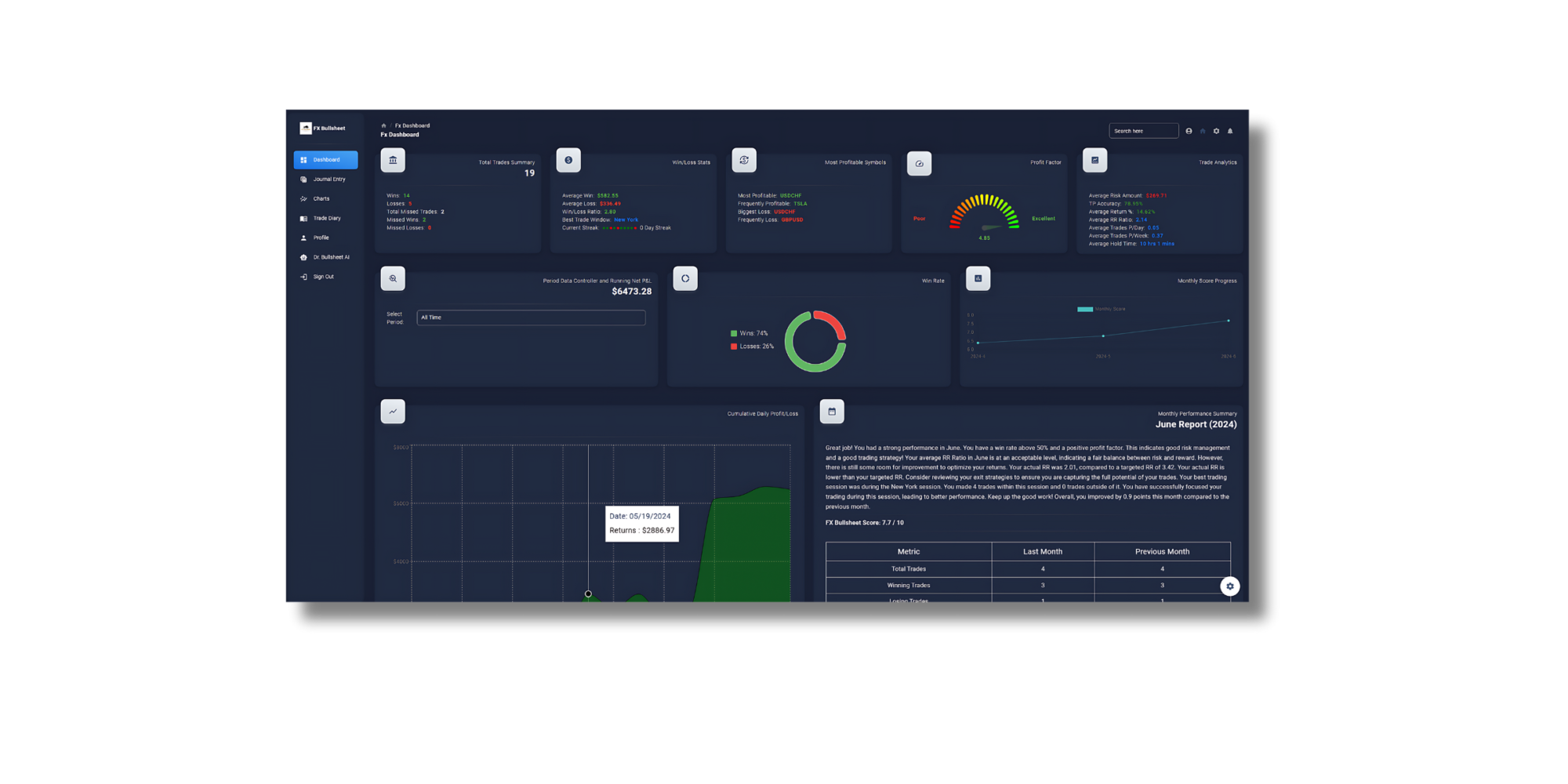 Stock and Forex Trade Journal - FX Bullsheet